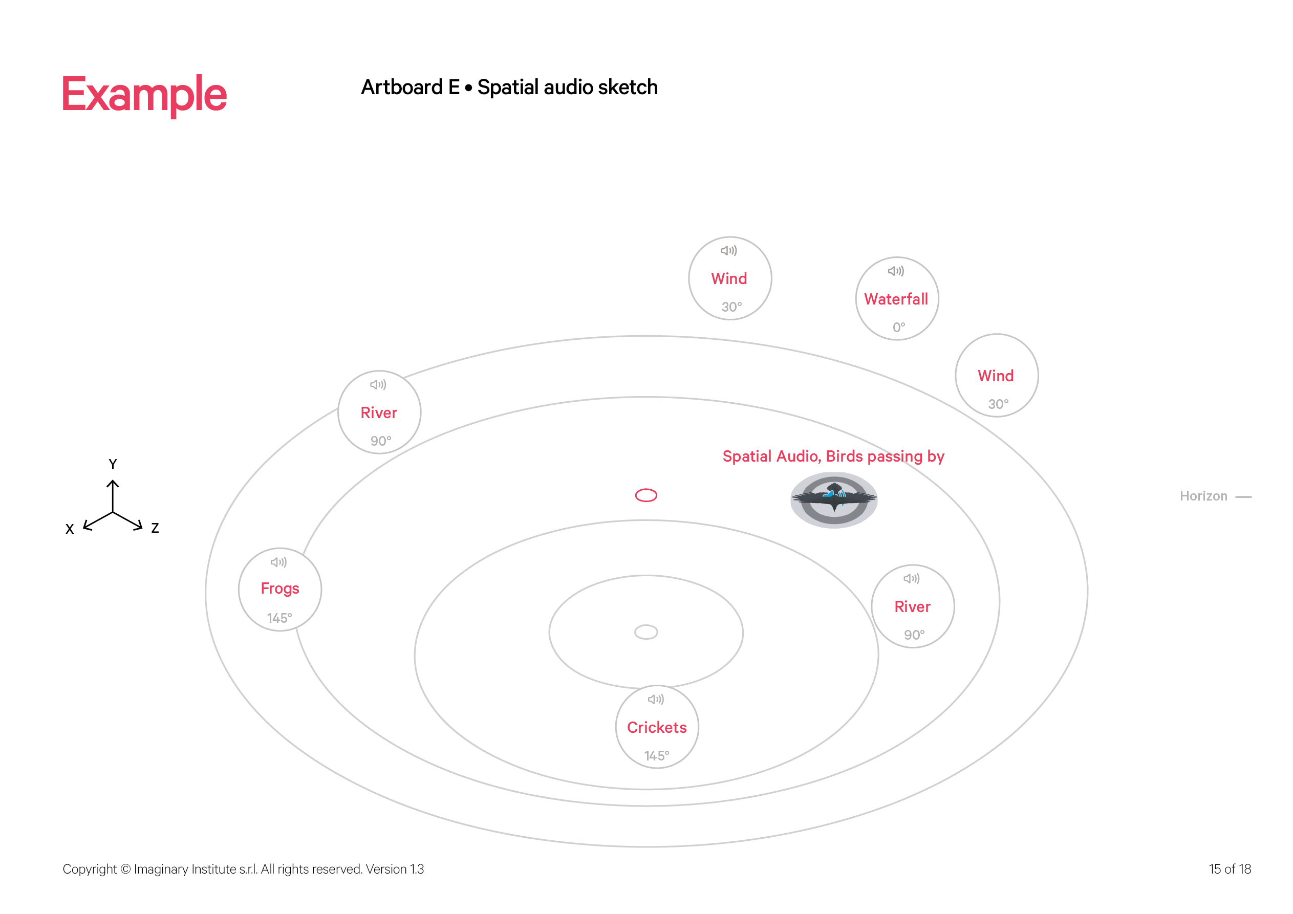 Embracing Spatial Computing: the Speculative Spatial Design Canvas