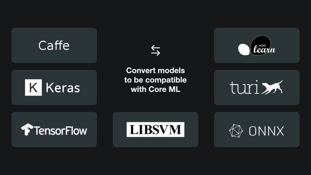 Core ML Explained: Apple's Machine Learning Framework