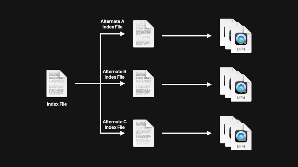 Using HTTP Live Streaming (HLS) for live and on‐demand audio and video