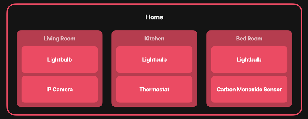 Adding New Homes And Rooms To Homekit Within A Swiftui App