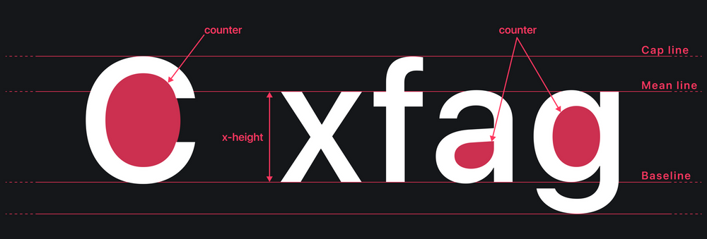 Ensure Visual Accessibility: Using Typography