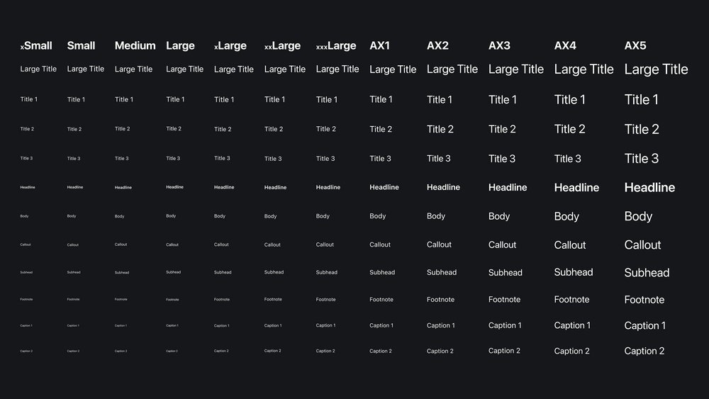 Supporting Dynamic Type and Larger Text in your app to enhance ...