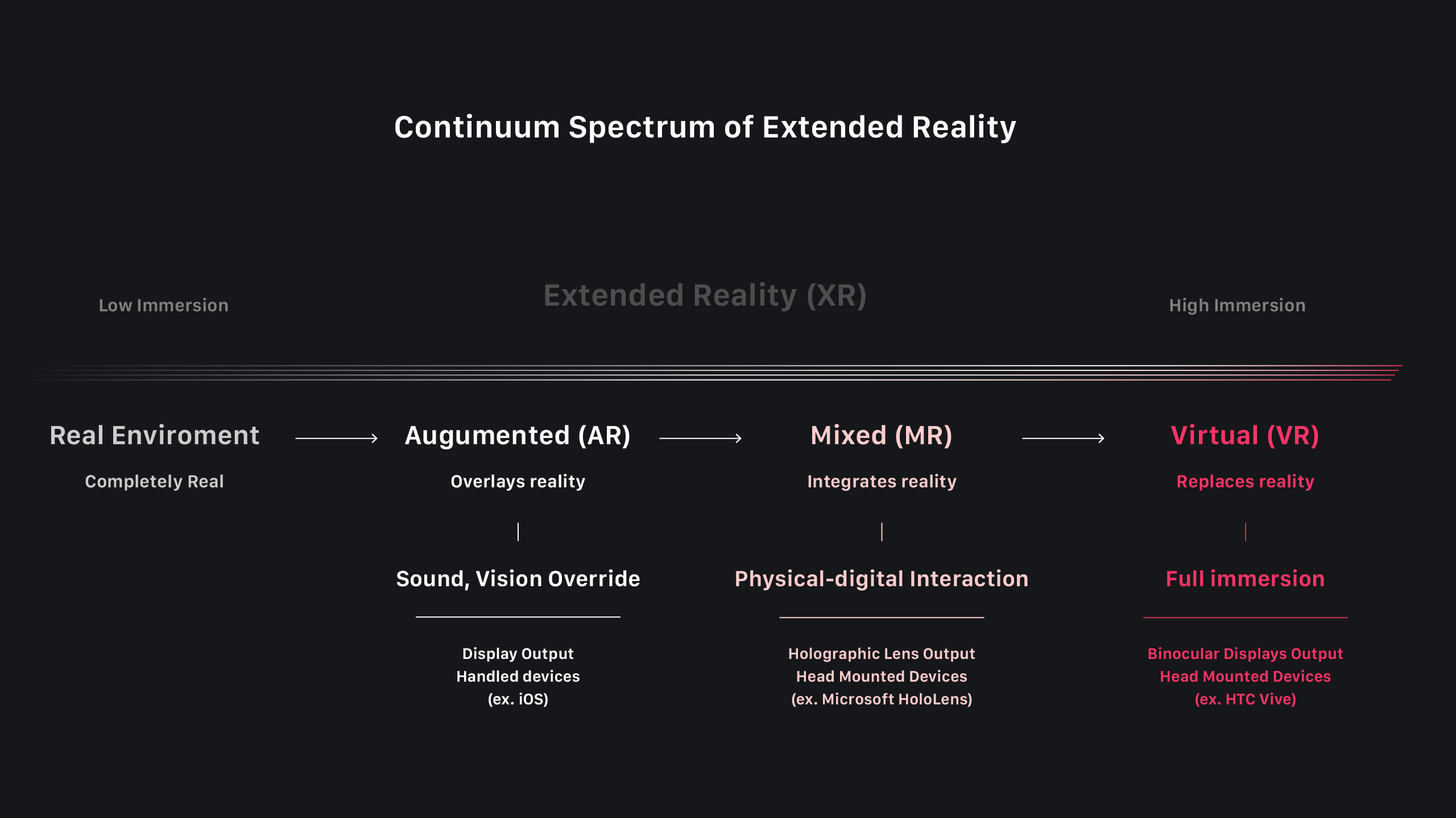 Embracing Extended Reality (XR): visionOS challenges
