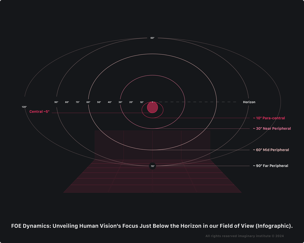 Embracing Spatial Computing: the Speculative Spatial Design Canvas