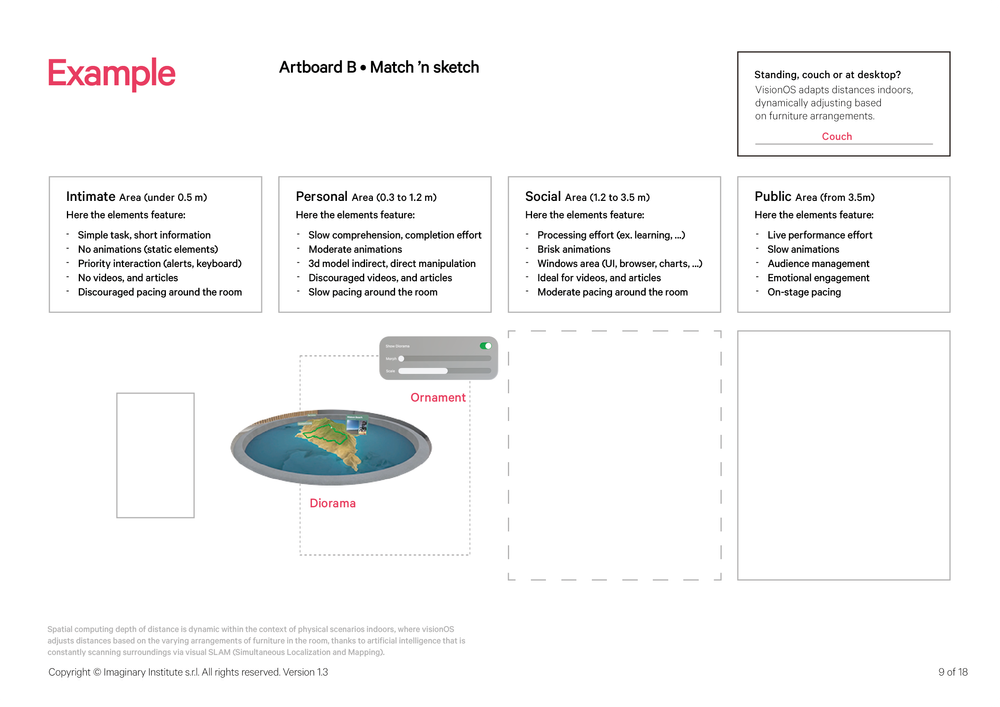 Embracing Spatial Computing: the Speculative Spatial Design Canvas