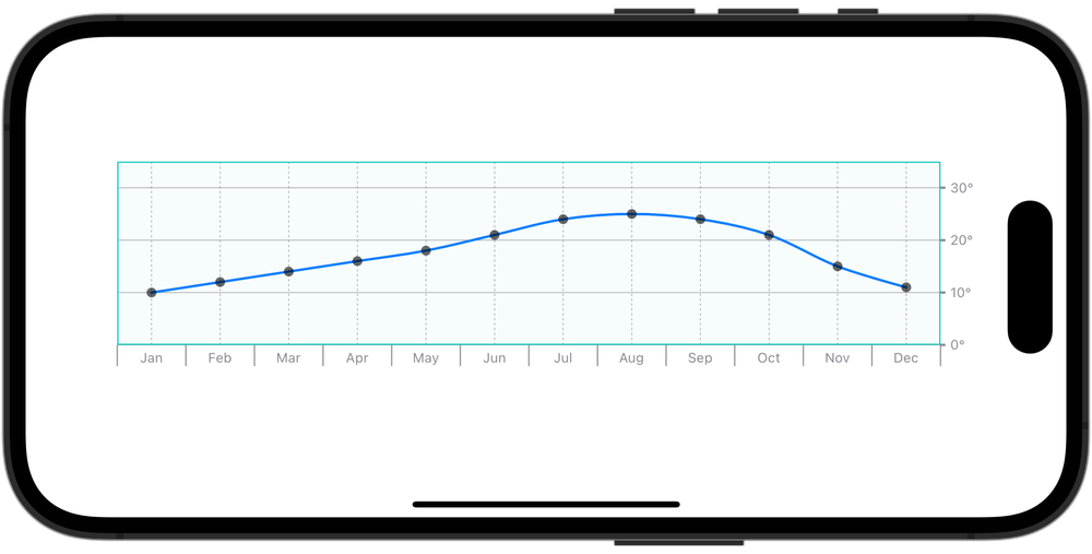 Using Swift Charts on a SwiftUI app Using Swift Charts on a SwiftUI app