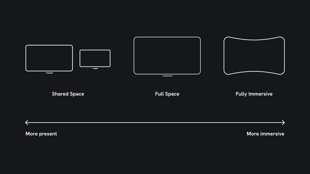 Exploring immersive spaces in visionOS