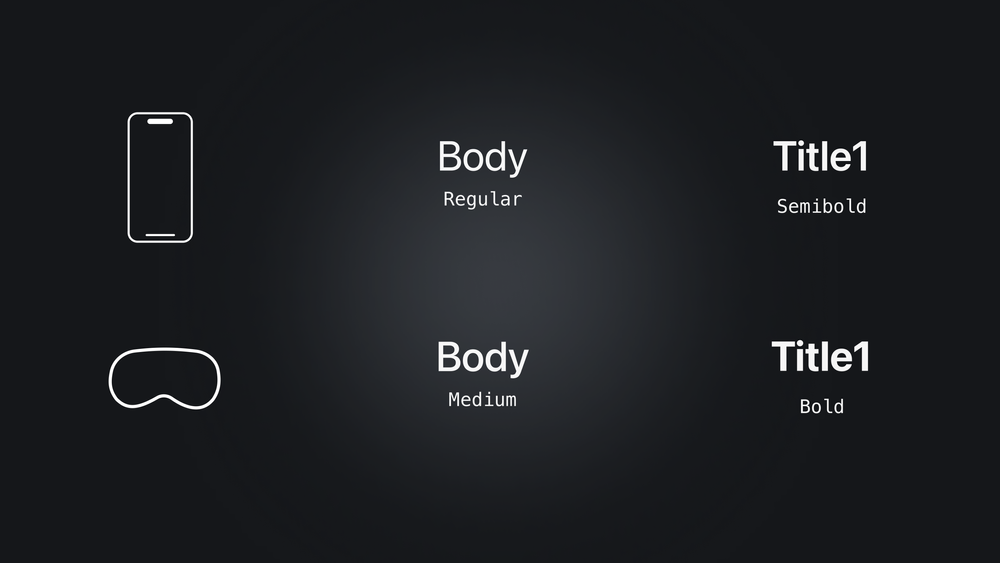 Understanding typography in visionOS