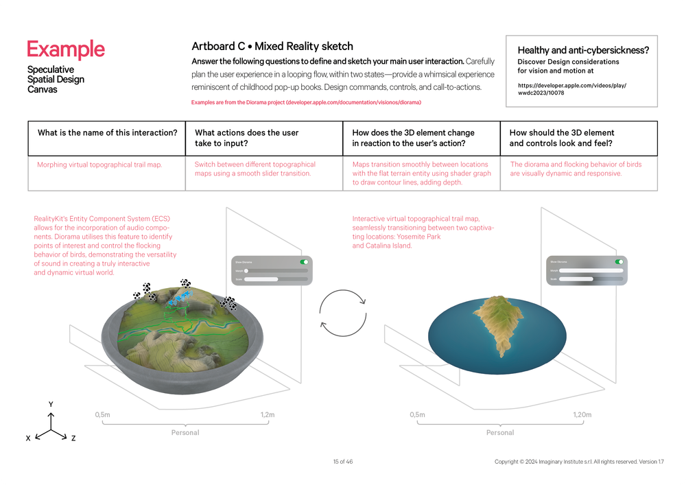 Embracing Spatial Computing: the Speculative Spatial Design Canvas