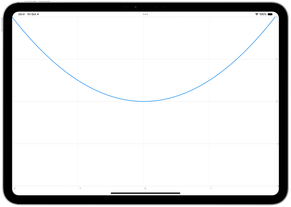 Plotting math equations using Swift Charts