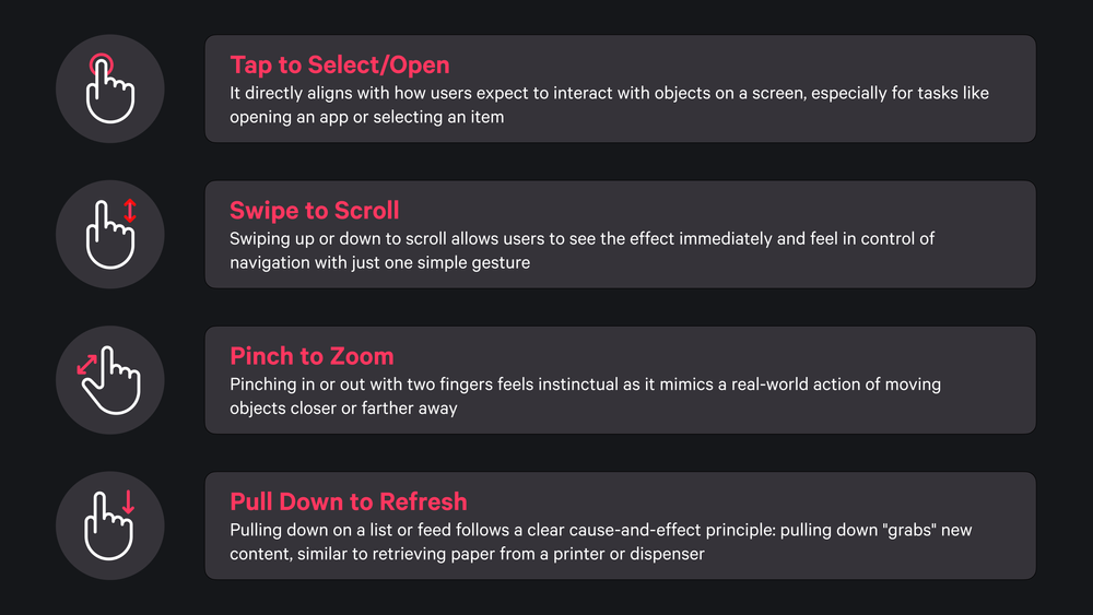 Navigating Pitfalls: The Do's and Don'ts of Gestural Interfaces