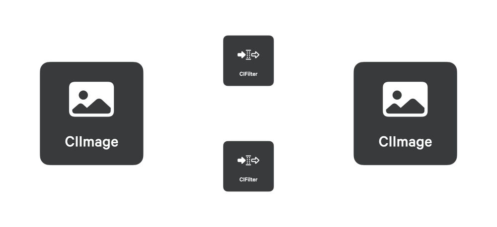 Getting started with Core Image