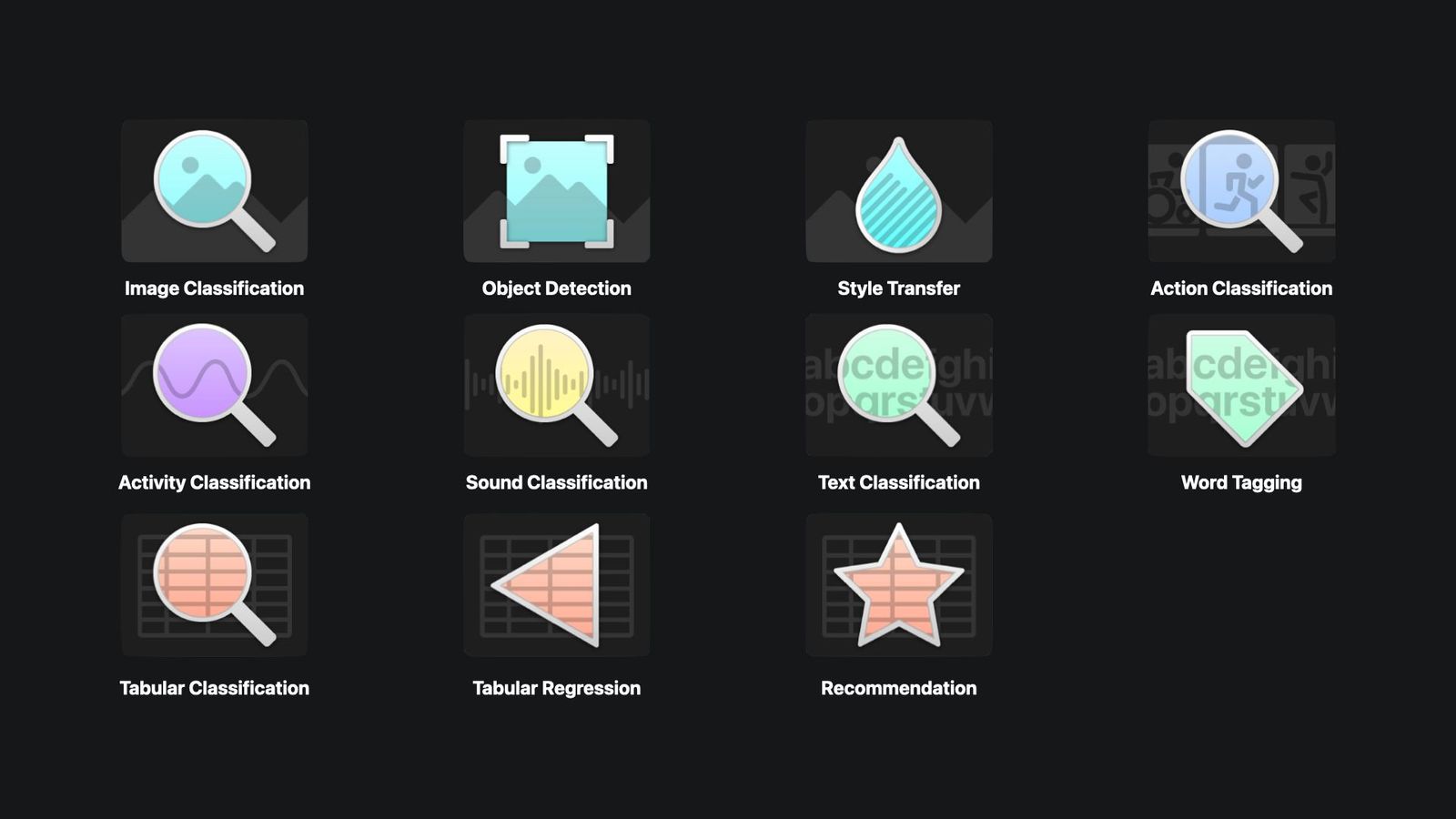 Create Ml Explained Apples Toolchain To Build And Train Machine Learning Models