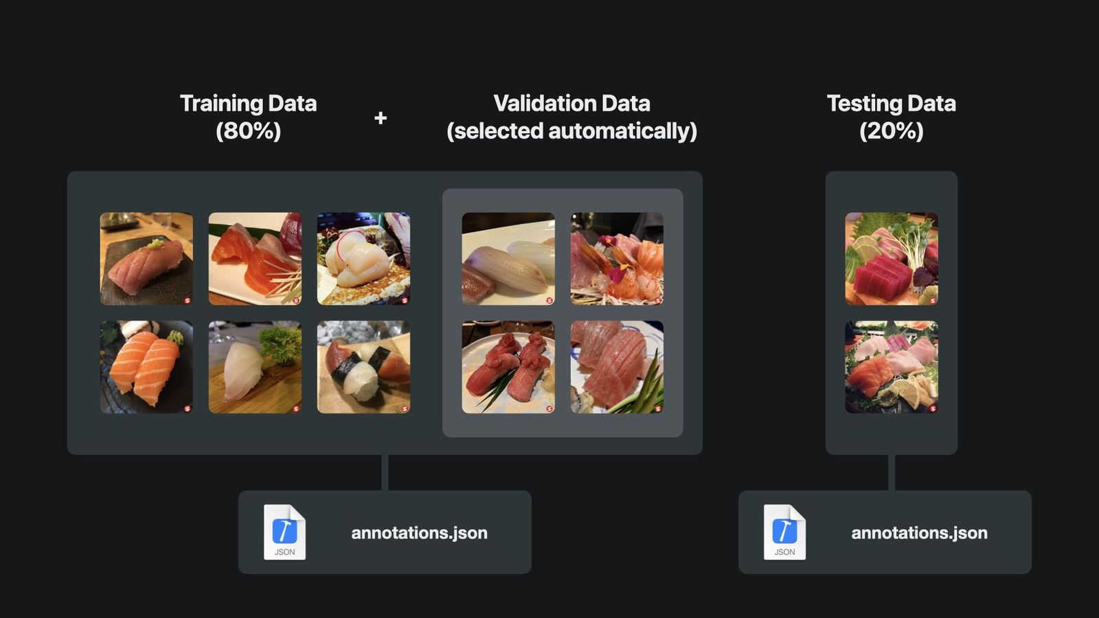 Creating An Object Detection Machine Learning Model With Create Ml