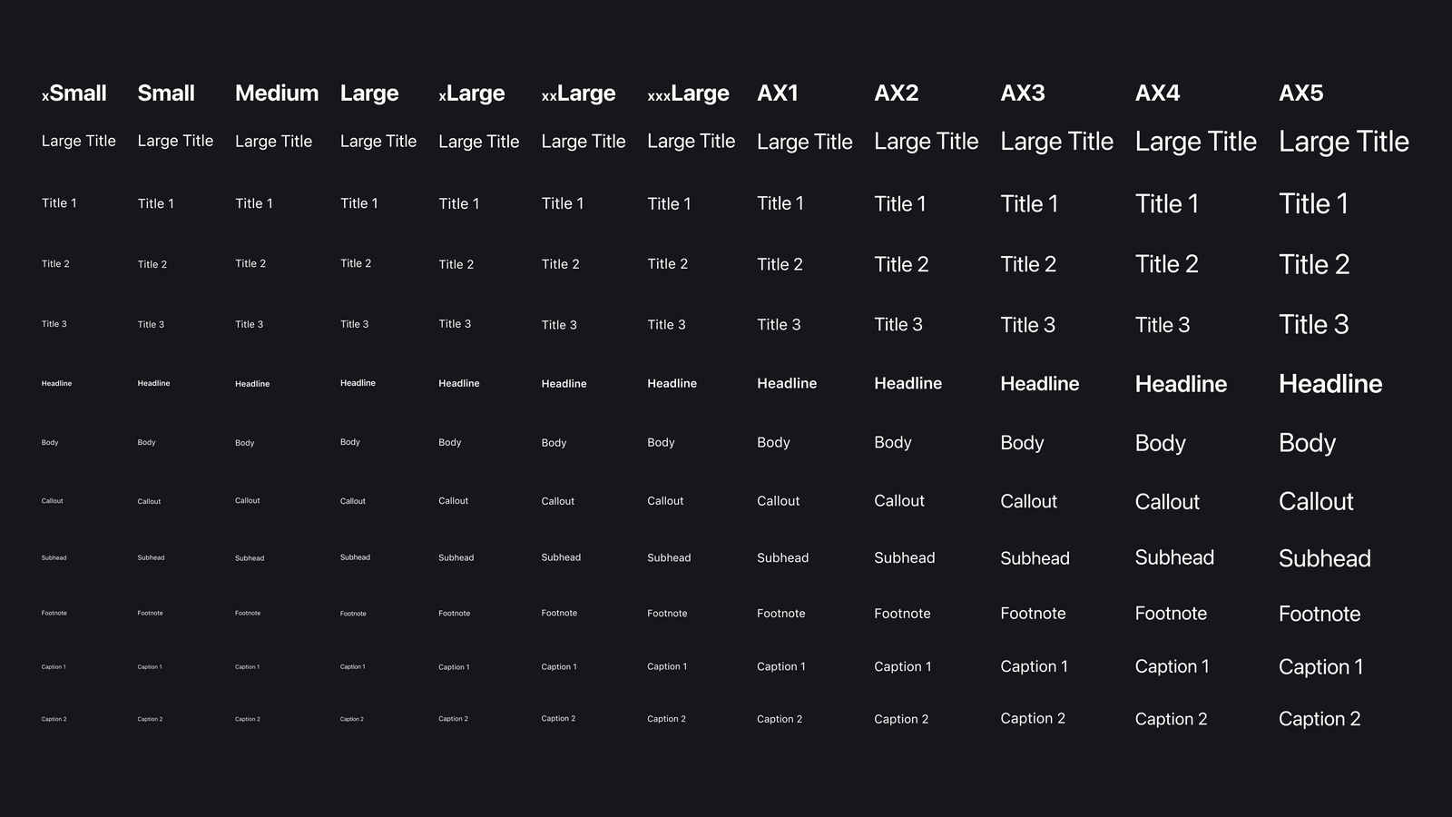 Supporting Dynamic Type and Larger Text in your app to enhance ...