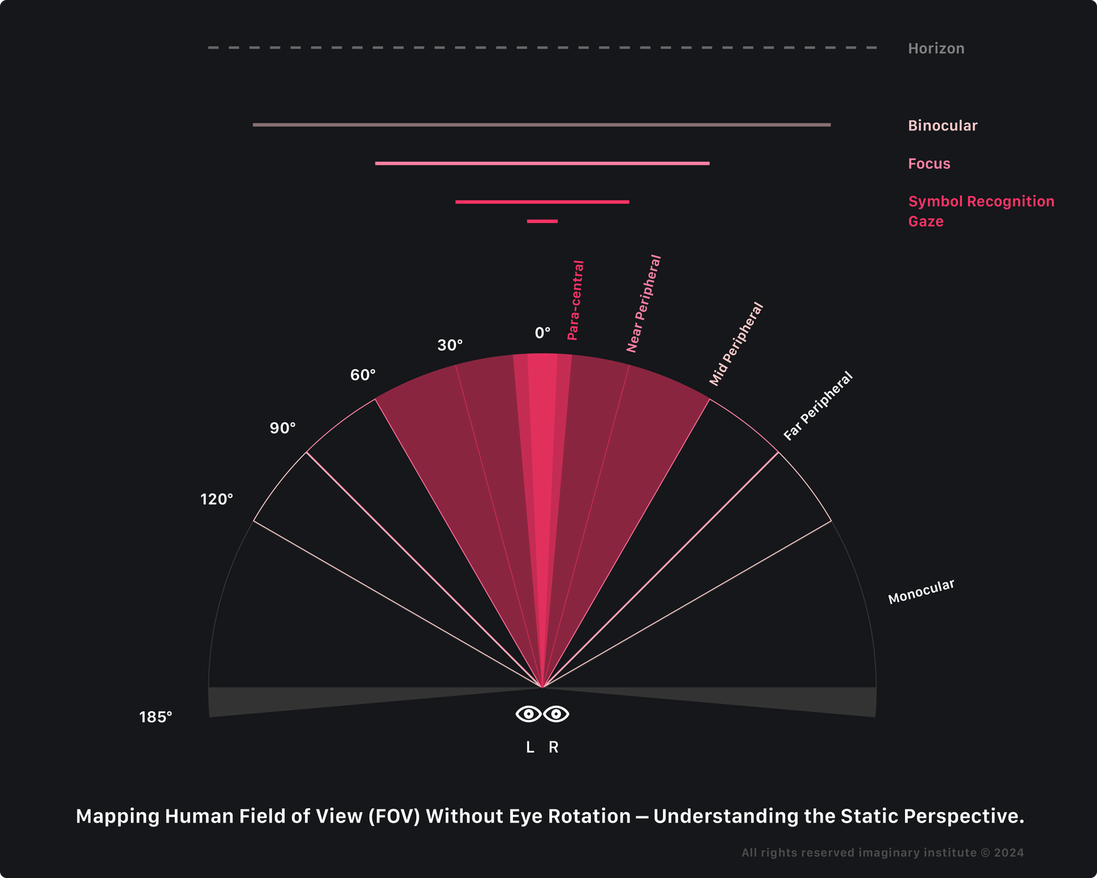 Embracing Spatial Computing: the Speculative Spatial Design Canvas
