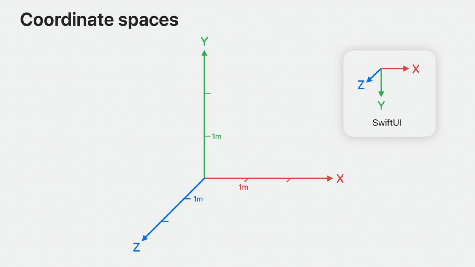 Using Attachments in a RealityView