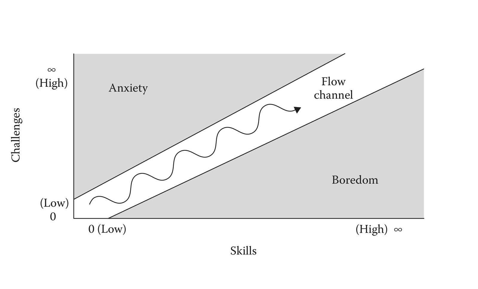 Embracing Spatial Computing: Game Design in visionOS