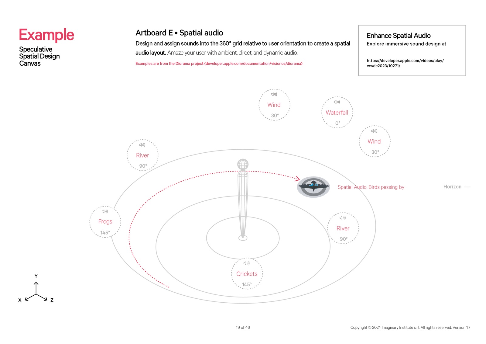 Embracing Spatial Computing: the Speculative Spatial Design Canvas