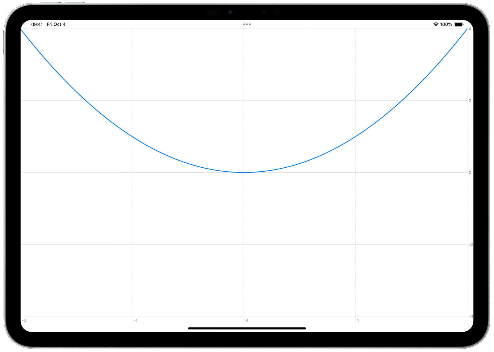 Plotting math equations using Swift Charts