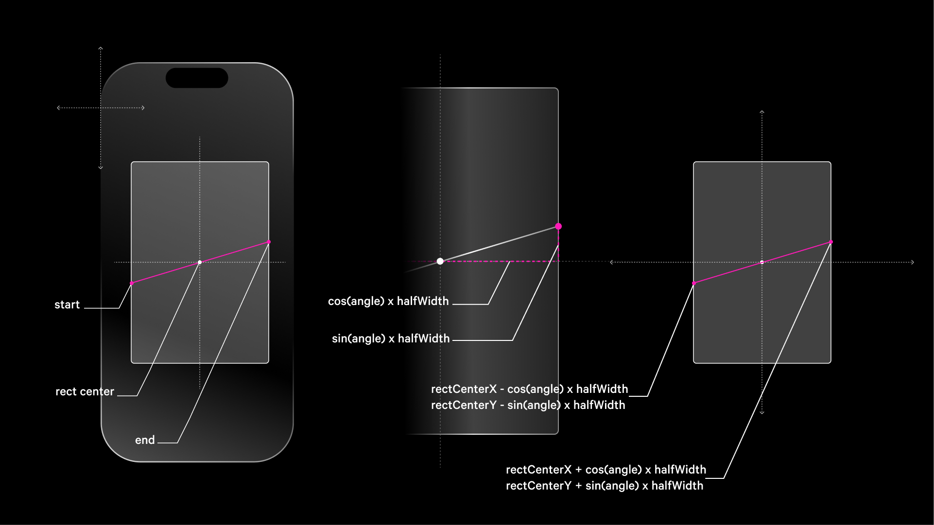 Track the horizon angle in an image with the Vision framework