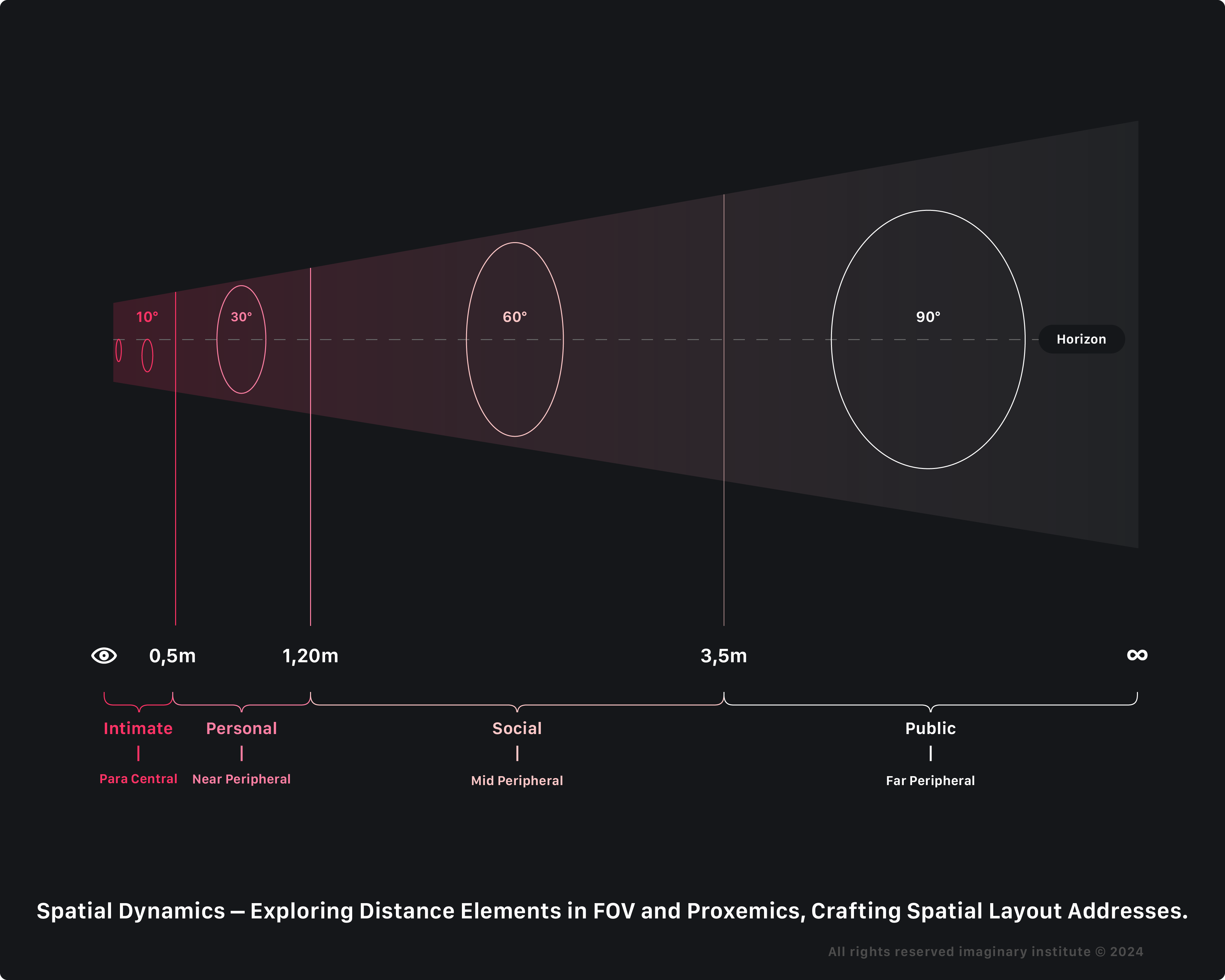 Embracing Spatial Computing: the Speculative Spatial Design Canvas