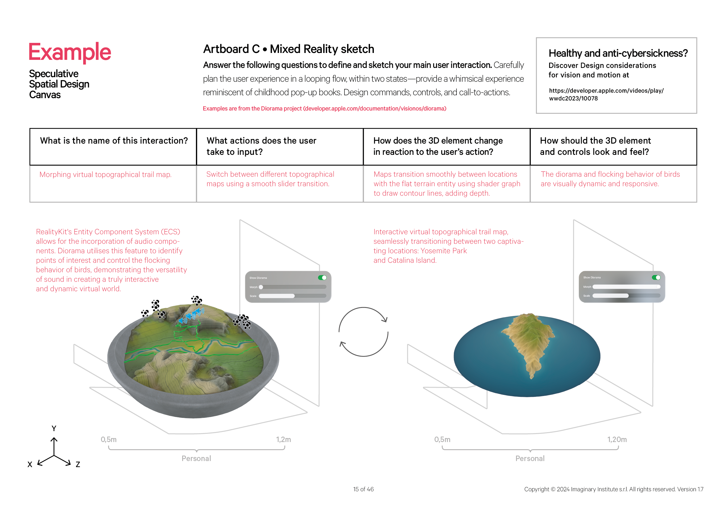 Embracing Spatial Computing: the Speculative Spatial Design Canvas
