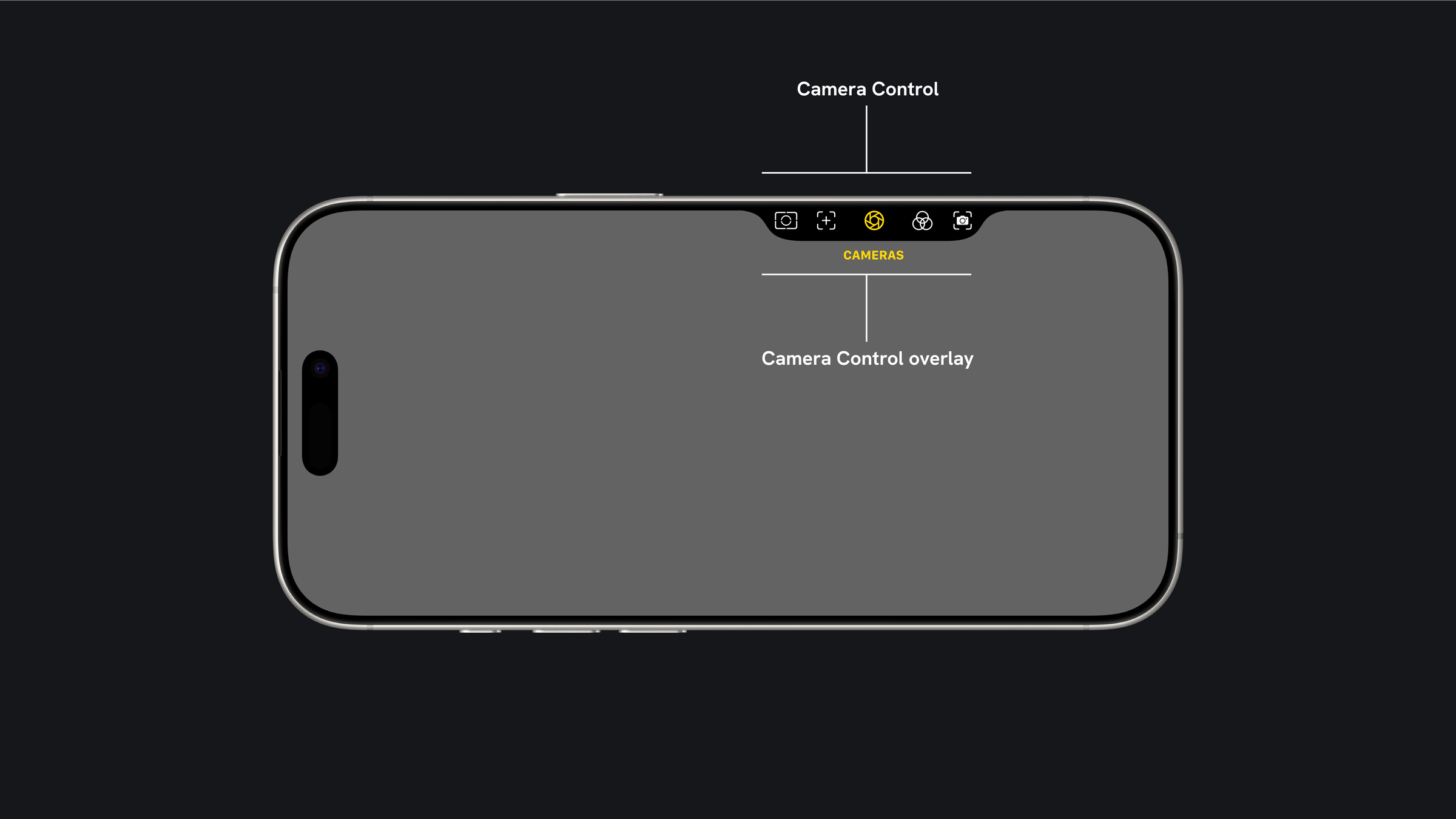 Discovering Camera Control