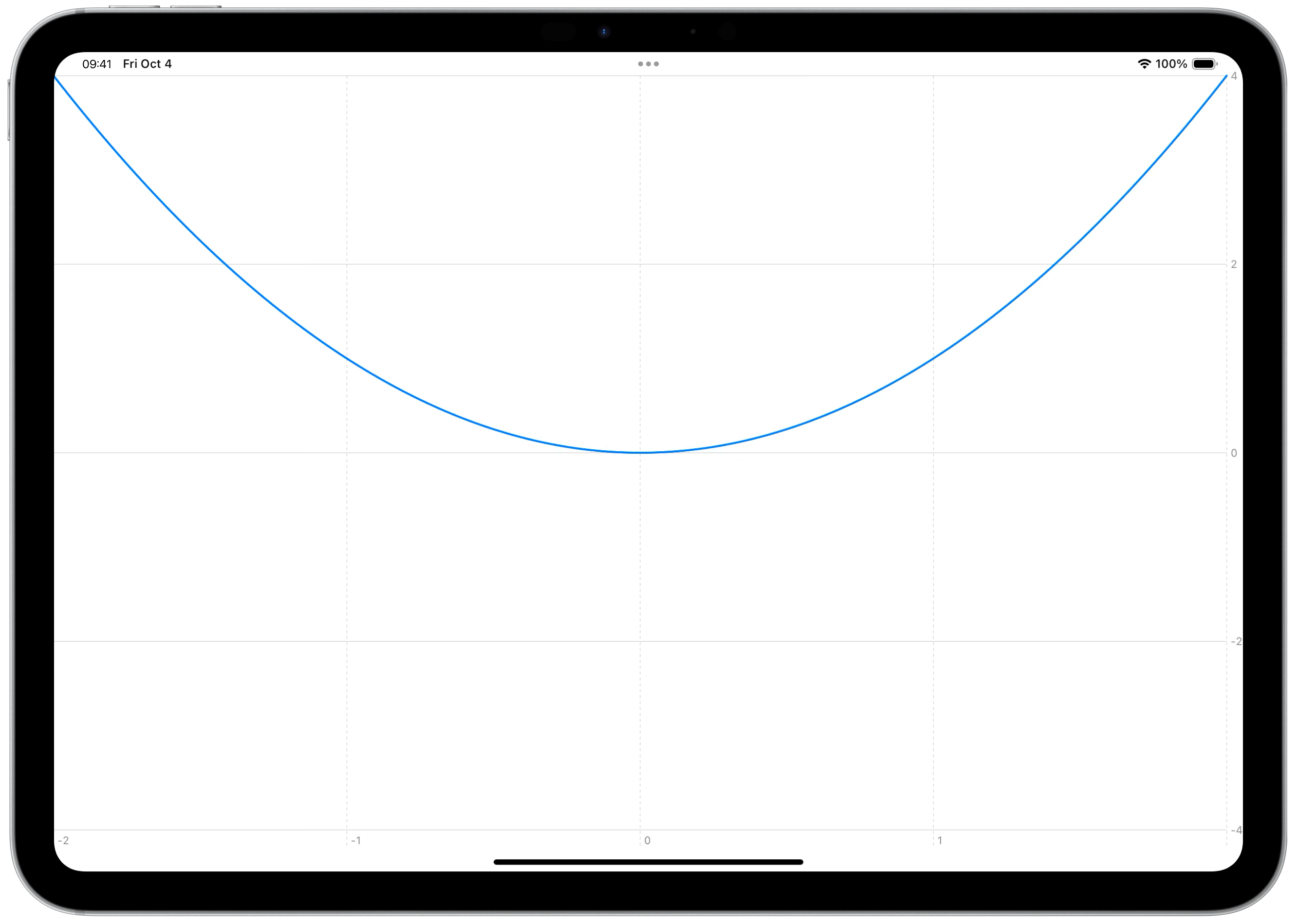 Plotting math equations using Swift Charts