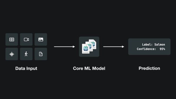 Core ML Explained: Apple's Machine Learning Framework