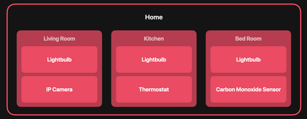 Adding New Homes and Rooms to HomeKit within a SwiftUI app