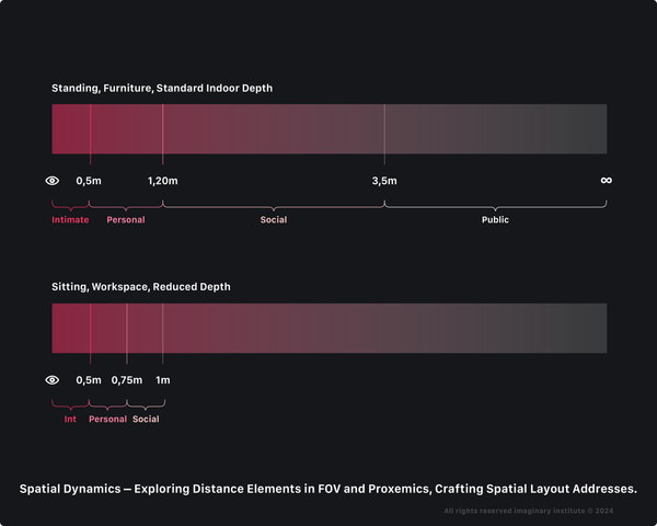 Embracing Spatial Computing: the Speculative Spatial Design Canvas
