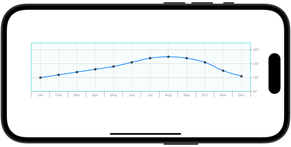 Using Swift Charts On A Swiftui App
