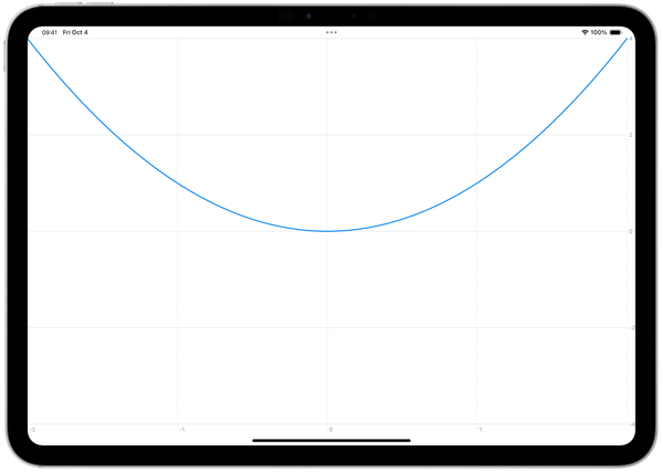 Plotting math equations using Swift Charts