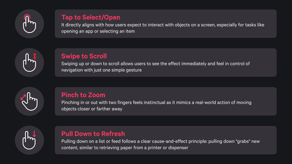 Navigating Pitfalls: The Do's and Don'ts of Gestural Interfaces